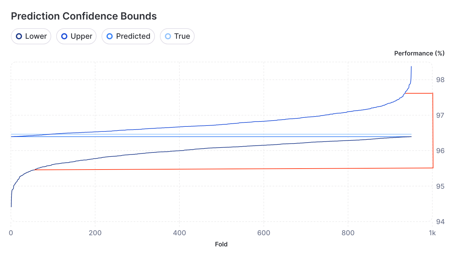 Jackknife+ and Model Confidence - Level VenturesLevel Ventures